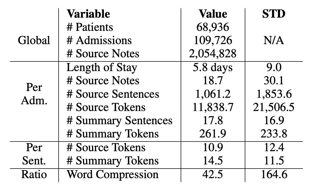 Paper Review What s In A Summary Laying The Groundwork For Advances